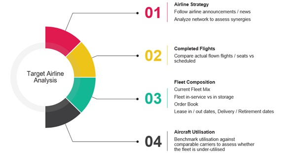 How Are Airports Leveraging Data to Forecast Passenger Traffic for The ...