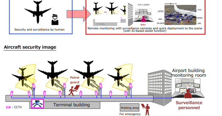 Proof of Concept of an Aircraft Security System at KIX